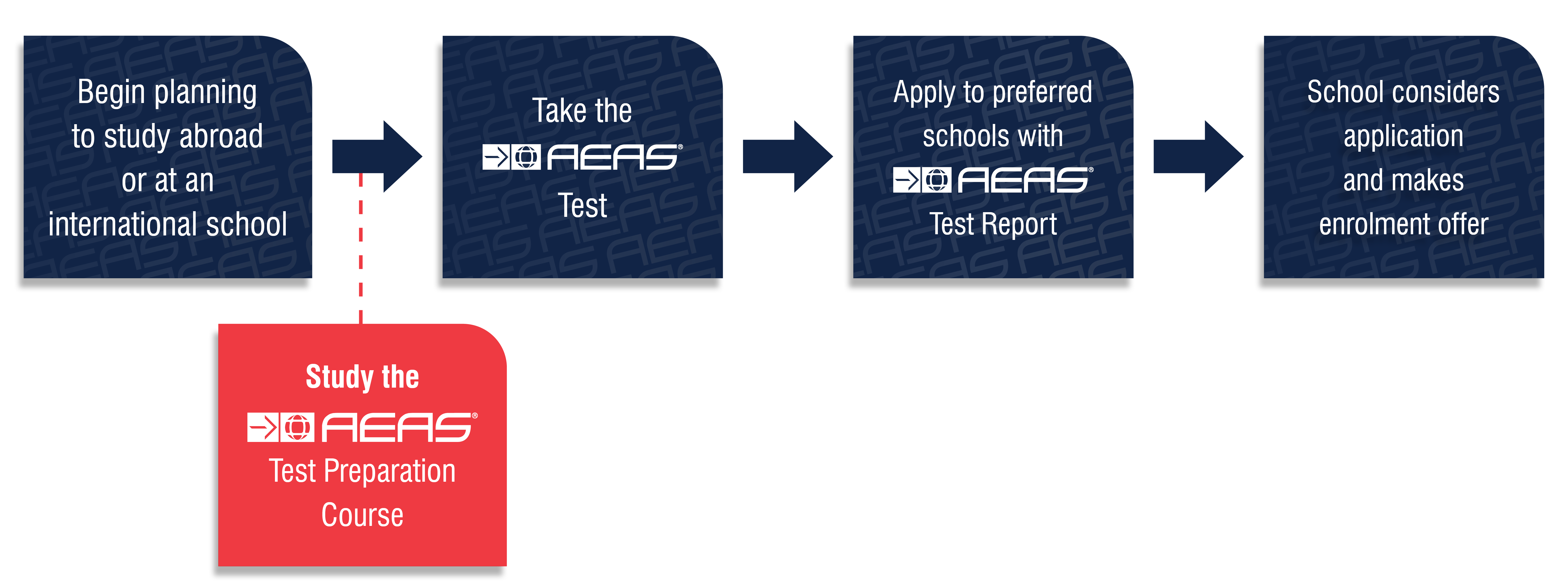 Test Preparation Course [EN] - AEAS